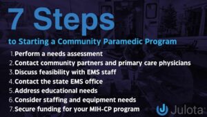 7 Essential Steps to Starting a Community Paramedic Program - Julota