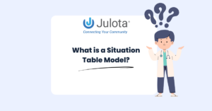 What is the Situation Table Model? - Julota